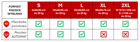 Jak zwrócić - Pocztex